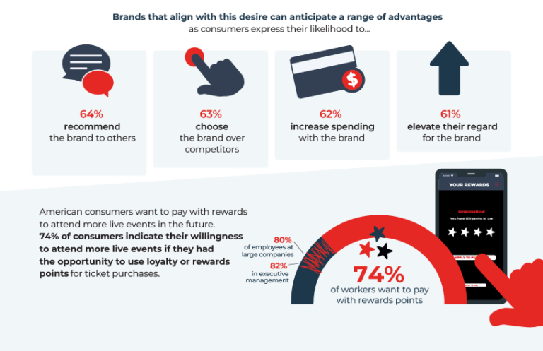 The Power of Consumer Loyalty Programs That Work - TFL